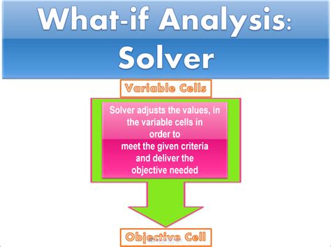 how to solve a linear programming problem using the g