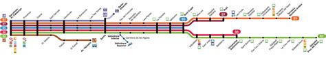 Precios Y Horarios Fgc En Sant Cugat Del Vall S Zona