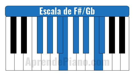 Aprende Todas Las ESCALAS MAYORES Para PIANO