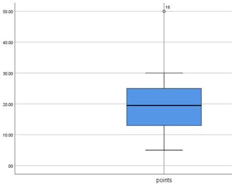 Erstellen Und Interpretieren Von Box Plots In Spss Statologie