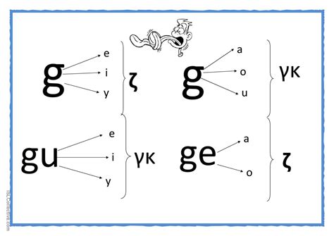 prononciation g et c prononciation Français FLE fiches pedagogiques