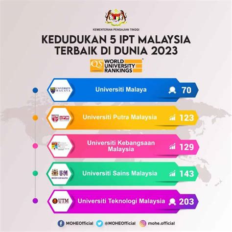 Ipts Terbaik Di Malaysia Bradenatgarrison