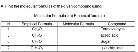 How To Find Molecular Formula