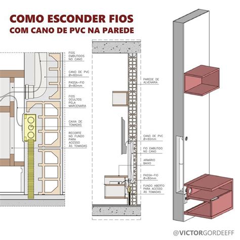 COMO ESCONDER OS FIOS DA TV SEM PAINEL DETALHAMENTO Arquitetura