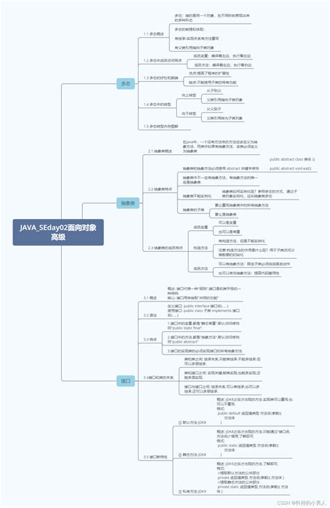 java se进阶day02面向对象高级 xmind及总结 javaweb高级xmind总结 csdn博客