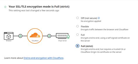 how to host a website using cloudflare and nginx on ubuntu 22 04 digitalocean