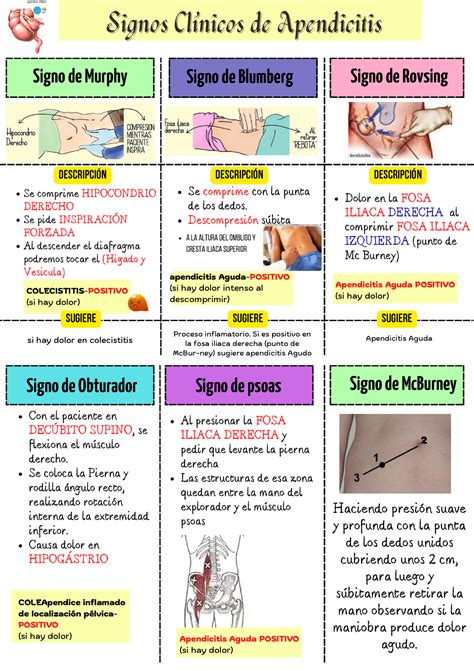 Tarea Apendicitis Tarea Signos Apendicitis Cuadro Comp De The Best