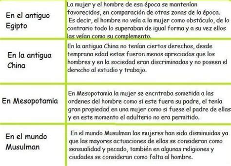 Cuadro comparativo sobre la situación de la mujer en las cuatro