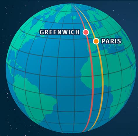 El Meridiano de París La guía de Geografía