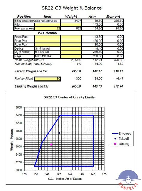 Sr G Sr G Weight And Balance Excel