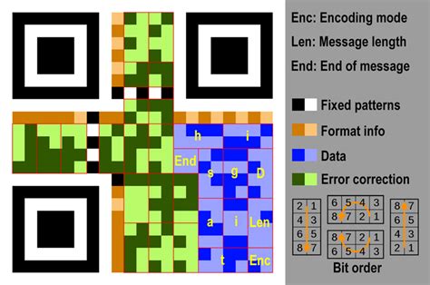 QR Codes Explained