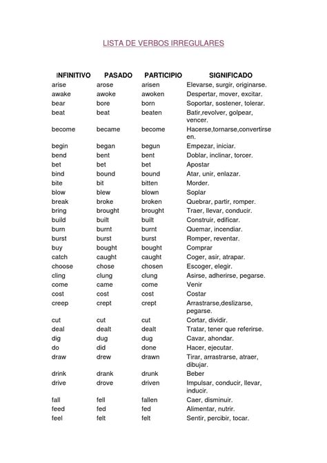 Lista De Verbos Irregulares Em Inglês Para Imprimir ROAREDU