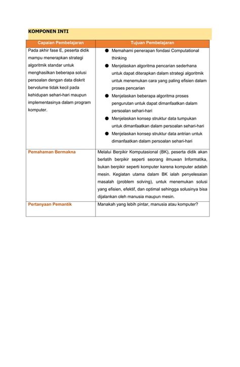 modul ajar informatika 1 berpikir komputasional pdf