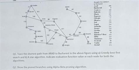 solved q1 trace the shortest path from arad to bucharest in