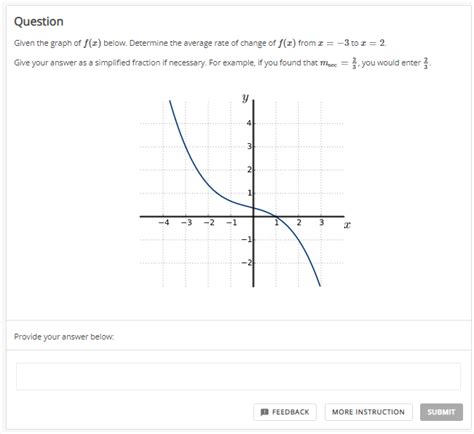 solved given the graph of f x below determine the average