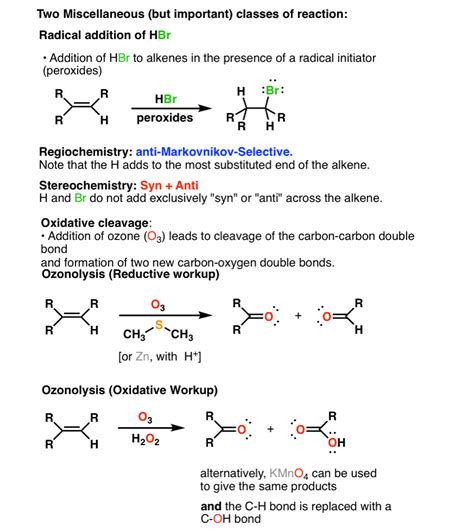 Summary Alkene Reaction Pathways Master Organic Chemistry