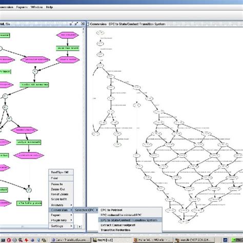 calculating the reachability graph in prom download scientific diagram