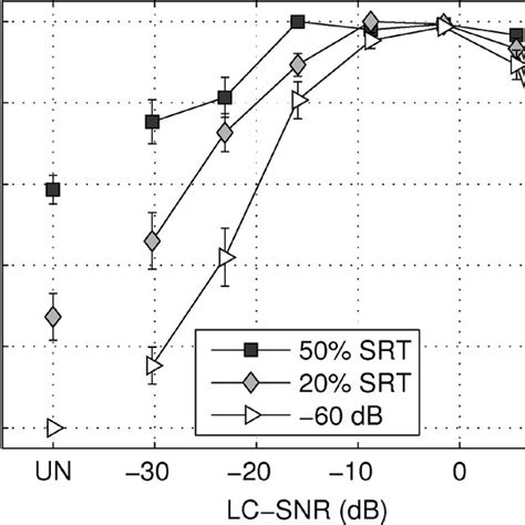 pdf an algorithm for intelligibility prediction of time frequency weighted noisy speech