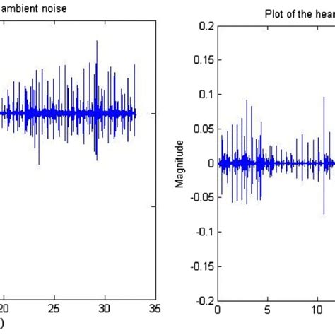 sample of medical signal data sample processing and compression download scientific diagram