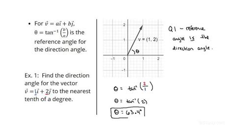 how to find the direction angle of a vector given in ai bj form trigonometry
