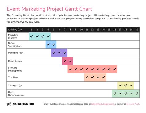 Como Fazer Um Gr Fico De Gantt No Excel Guia Definitivo
