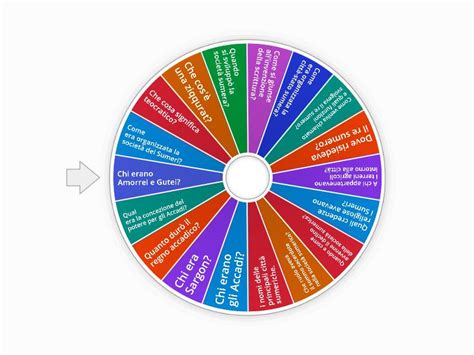 Le Civilta Della Mesopotamia Spin The Wheel