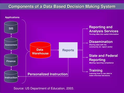 ppt data driven decision making essential conditions for success powerpoint presentation id