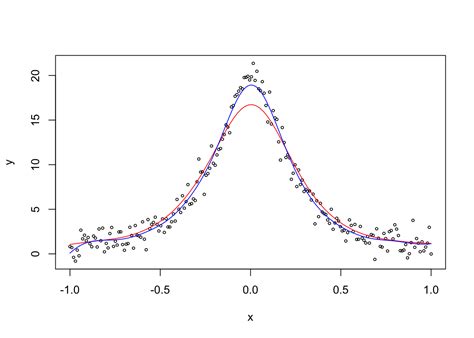 section 6 local polynomial regression math5714 linear regression robustness and smoothing