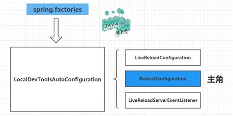 spring boot devtools 快速重启的秘密 spring boot devtools 手动代码调用重启 csdn博客