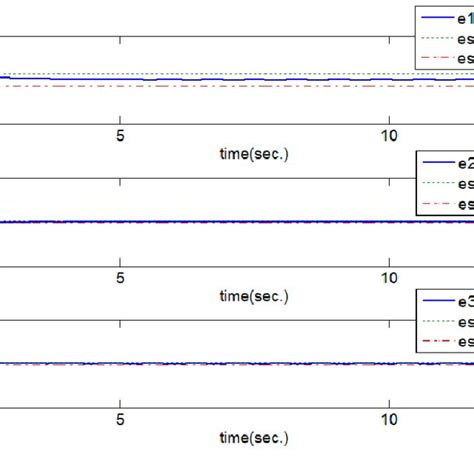 the synchronization error responses matched condition download scientific diagram
