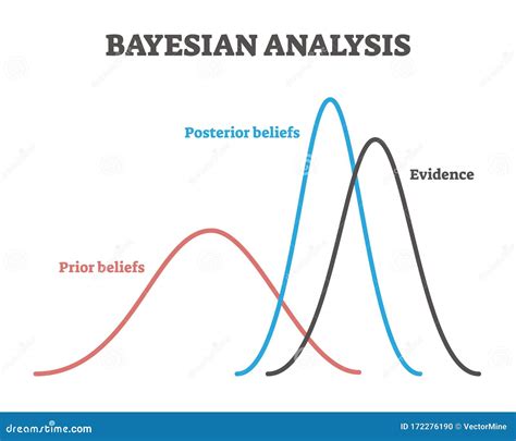 bayesian analysis