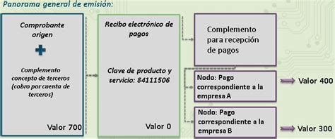 USO DEL COMPROBANTE DE RECIBO DE PAGO CFDI Da PARTE Admingest Blog