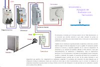 Esquemas eléctricos Encendido y apagado de radiador con termostato