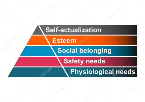 Jerarqu A De Necesidades De La Pir Mide De Maslow S Mbolo Del