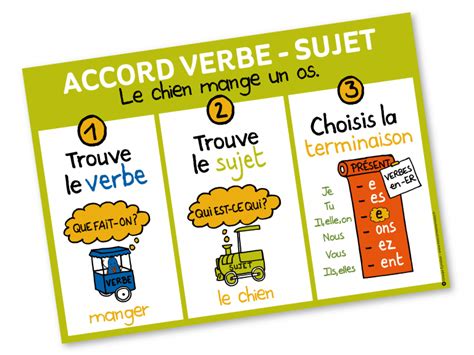 Accessoires Pour R Viser Mes Cartes Mentales En Carte Mentale