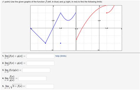 solved 1 point use the given graphs of the function f