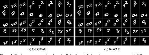 figure 1 from contrastively disentangled sequential variational autoencoder semantic scholar
