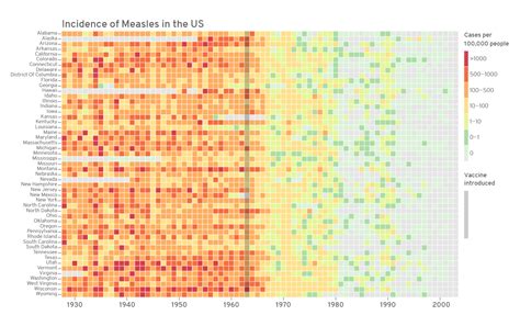 A Guide To Elegant Tiled Heatmaps In R Rmf