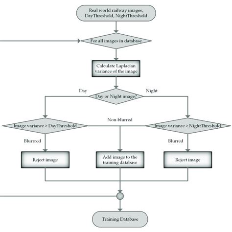 blur classification download scientific diagram