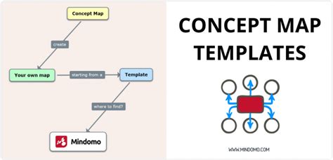 Concept Map Template Visualize And Structure Your Ideas