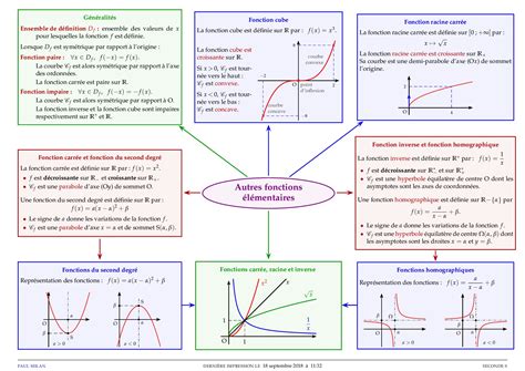 Fonction Reference Exercice Fonction R F Rence Aep