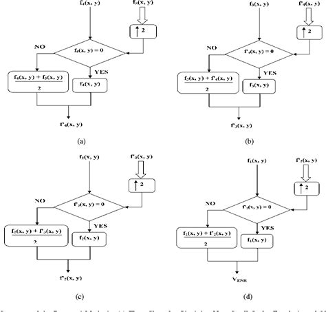 figure 2 from development of multiscale retinex algorithm for medical image enhancement based on