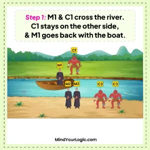 River Crossing Puzzle The Three Missionaries And Three Cannibals Puzzle