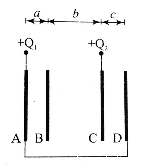 Potential Difference Between The Plates A And B Is Independent Of Q2