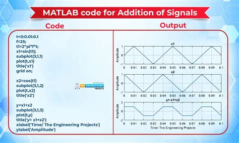 basic operations on signals in matlab the engineering projects