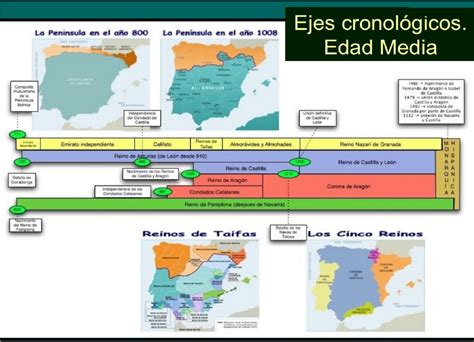 02 LA EDAD MEDIA EN LA PENÍNSULA IBÉRICA 711 1474 Algargos web