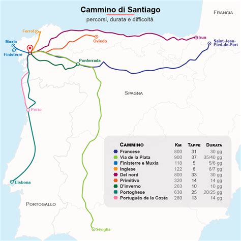Come Fare Il Cammino Di Santiago Percorso Durata E Tappe Principali