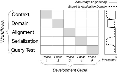 overview of unified process for integration between context awareness download scientific