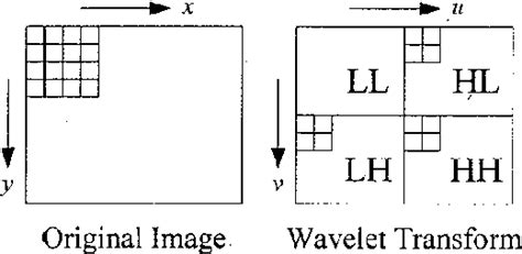 figure 1 from unsupervised color image segmentation semantic scholar