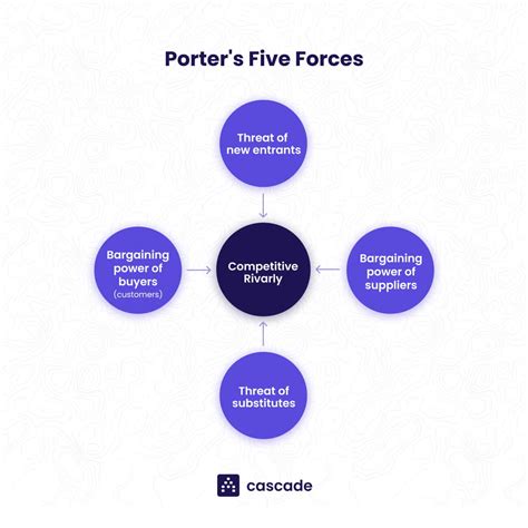 Competitive Analysis Frameworks How To Leave Your Competition In The